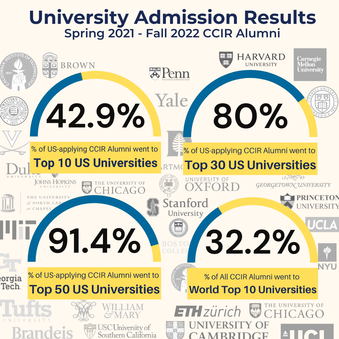 #1 Community for High School Students